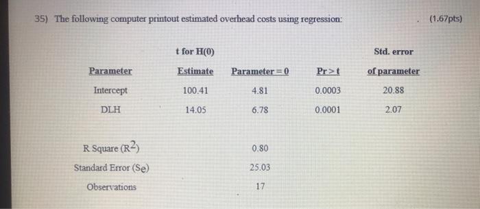 Solved 35) The following computer printout estimated | Chegg.com