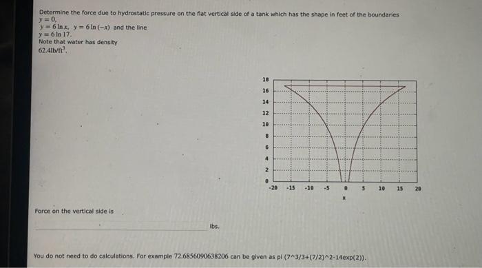 Solved Determine the force due to hydrostatic pressure on | Chegg.com