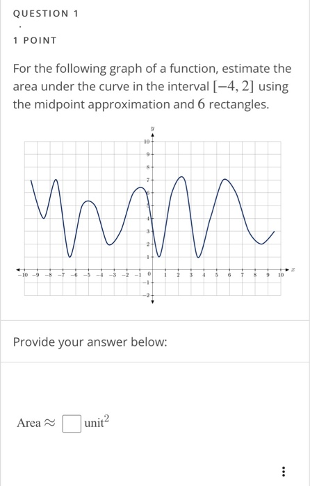 Solved QUESTION 1 1 POINT For the following graph of a | Chegg.com