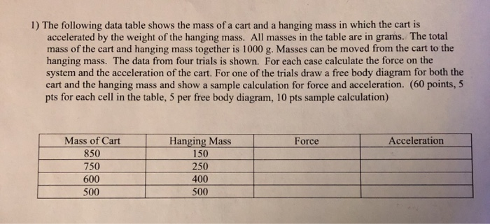 Solved 1) The following data table shows the mass of a cart | Chegg.com