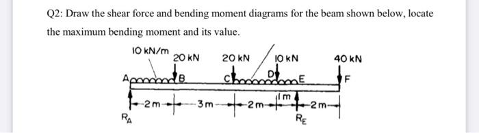 Solved Q2: Draw the shear force and bending moment diagrams | Chegg.com