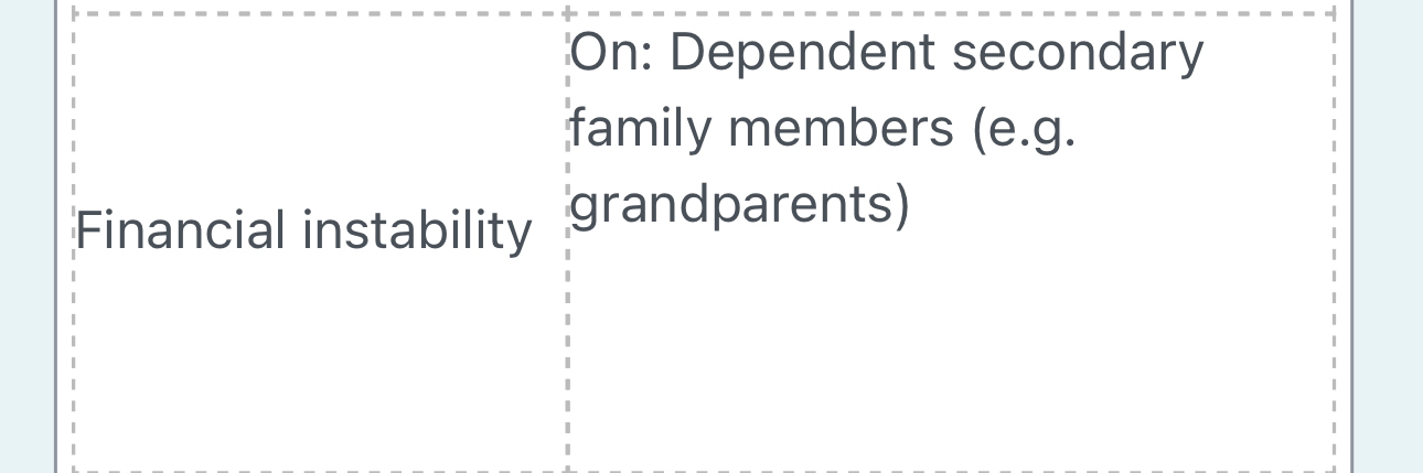 Solved On: Dependent secondary family members (e.g.Financial | Chegg.com