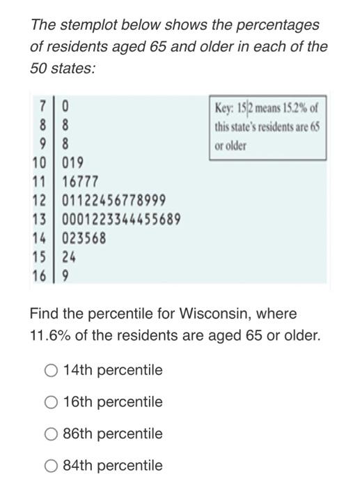 Solved Help Thanks The Stemplot Below Shows The Percentag 0458