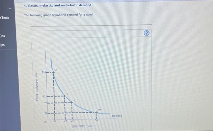 Solved 4. Elastic, inelastic, and unit-elastic demand The | Chegg.com
