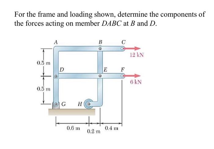 Solved For the frame and loading shown, determine the | Chegg.com