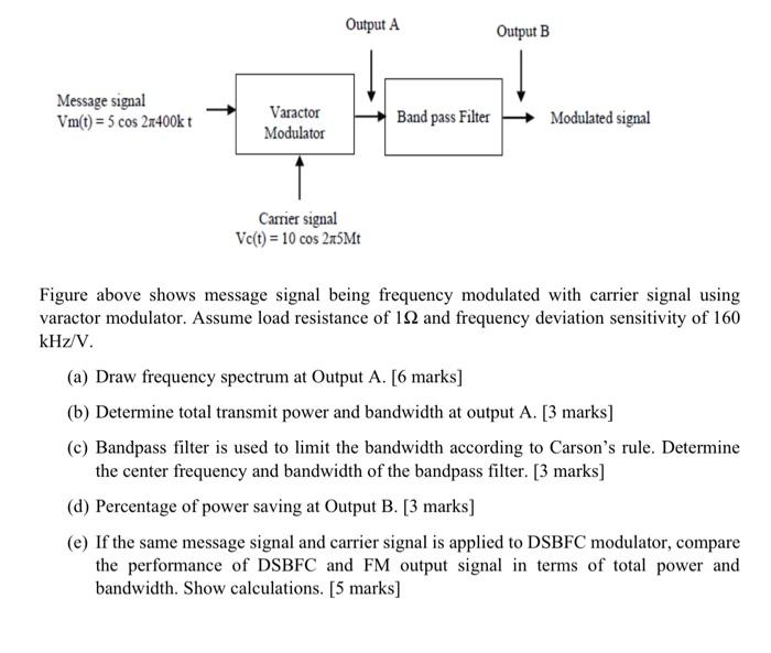 Solved Figure Above Shows Message Signal Being Frequency