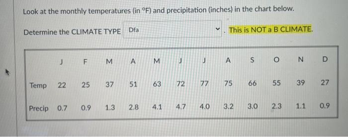 Solved wouldnt this be a DWA climate? my teacher doesnt have | Chegg.com