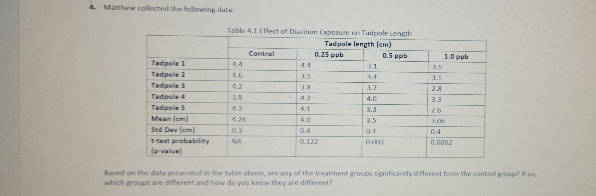 Solved Matthew collected the following data:Table 4.1 | Chegg.com