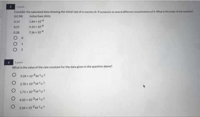 Solved 5 1 point Consider the tabulated data showing the | Chegg.com