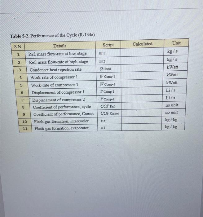 Solved Problem 5: A two-stage compression refrigeration | Chegg.com