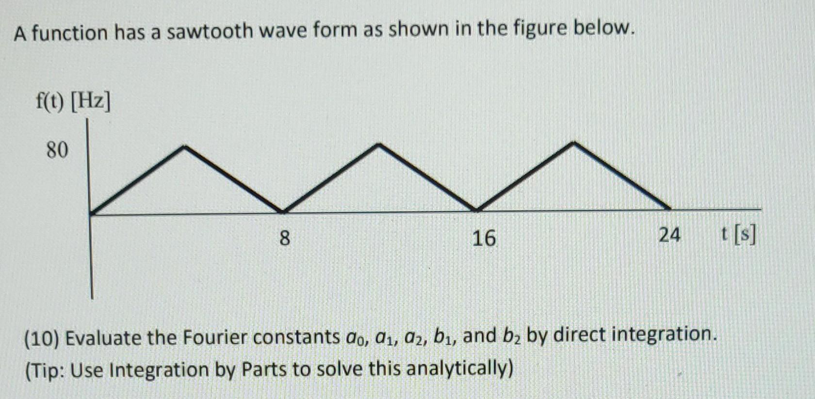 Solved A function has a sawtooth wave form as shown in the | Chegg.com