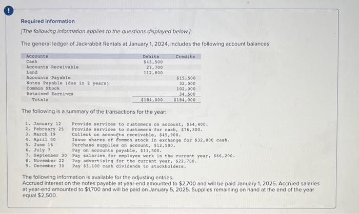 Solved Required information [The following information | Chegg.com