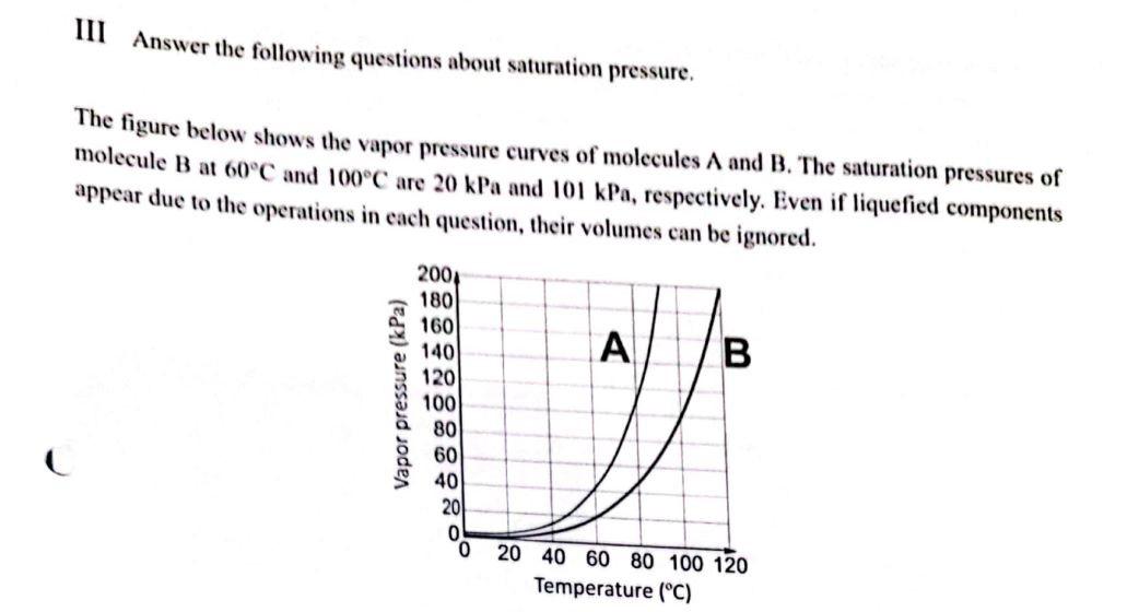 Solved III Answer the following questions about saturation | Chegg.com