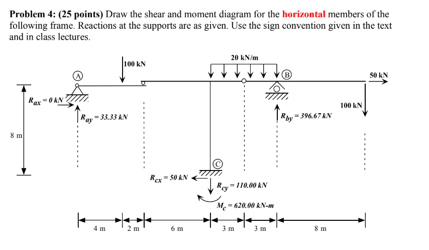Solved Problem 4: ( 25 ﻿points) ﻿Draw the shear and moment | Chegg.com
