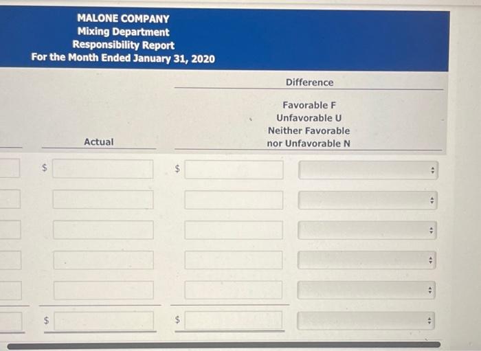Solved The Mixing Department manager of Malone Company is | Chegg.com