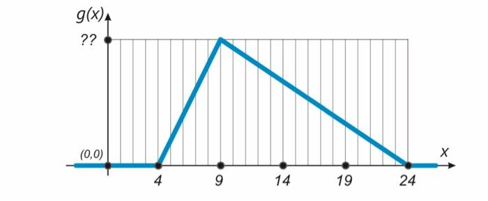 Solved Hello, could you help me to solve this task | Chegg.com Solved Hello, could you help me to solve this task | Chegg.com