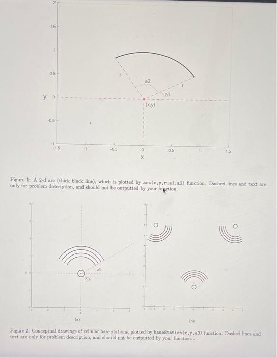 Solved (a) [10 pts] Prove Euler's formula using Matlab. | Chegg.com