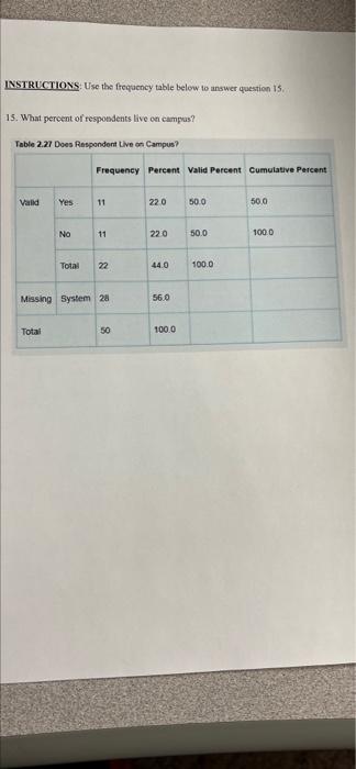 Solved INSTRUCTIONS Use the frequency table below to answer | Chegg.com