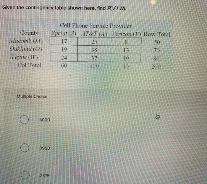 Solved Given the contingency table shown here, find P(VI M. | Chegg.com