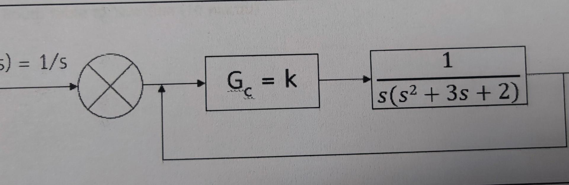 Solved 1.1 solved the tranfer function 1.2. From point 1, | Chegg.com