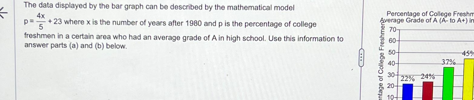 The data displayed by the bar graph can be described | Chegg.com