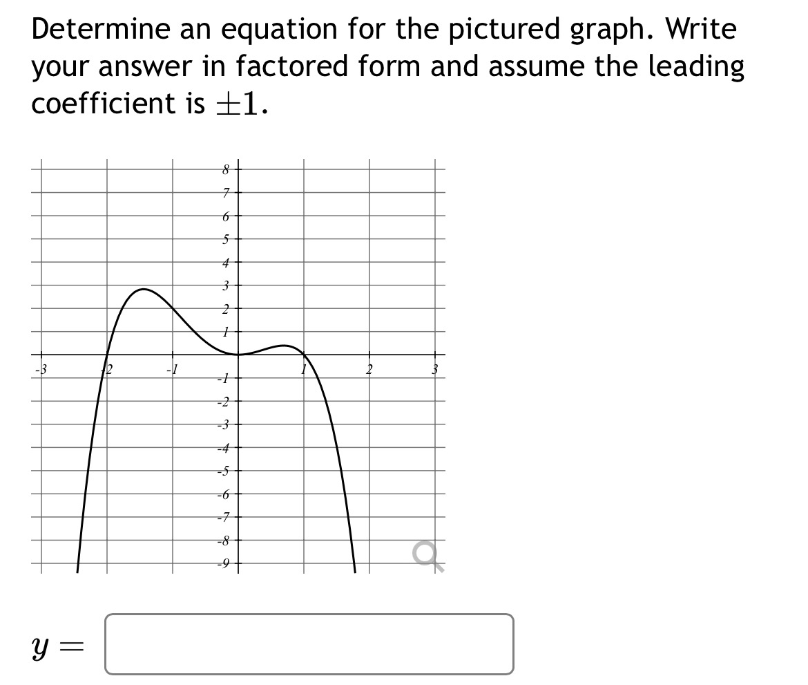Solved Determine an equation for the pictured graph. Write | Chegg.com