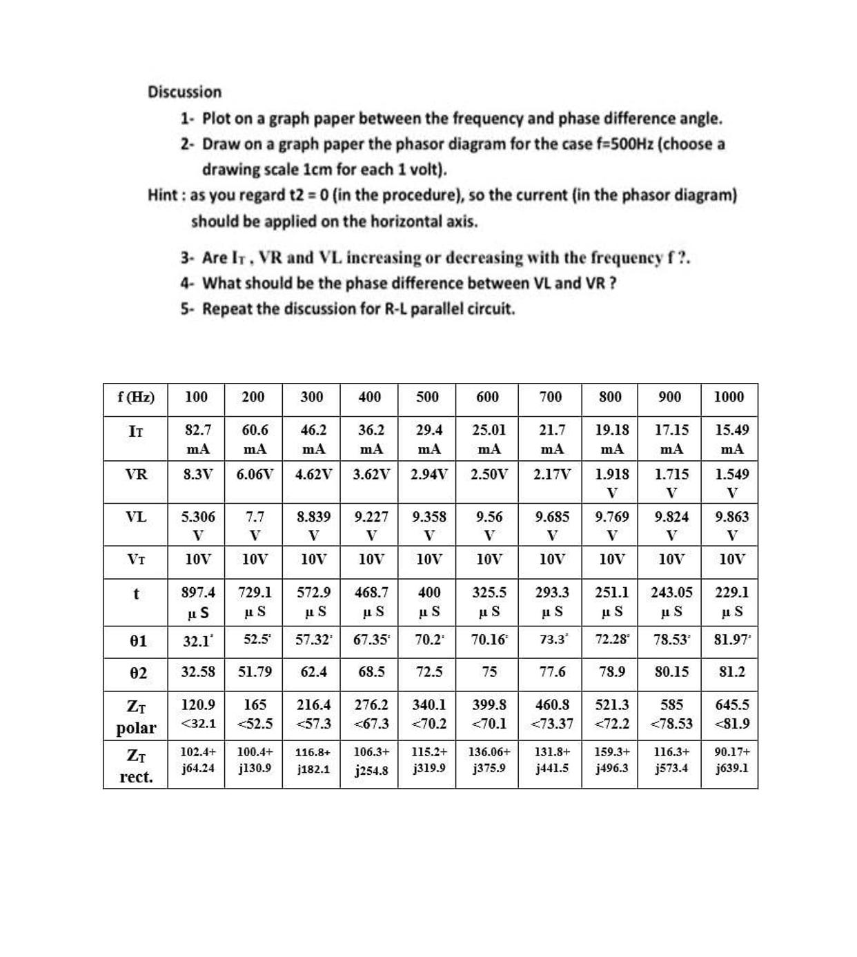 Solved Discussion 1. Plot on a graph paper between the | Chegg.com