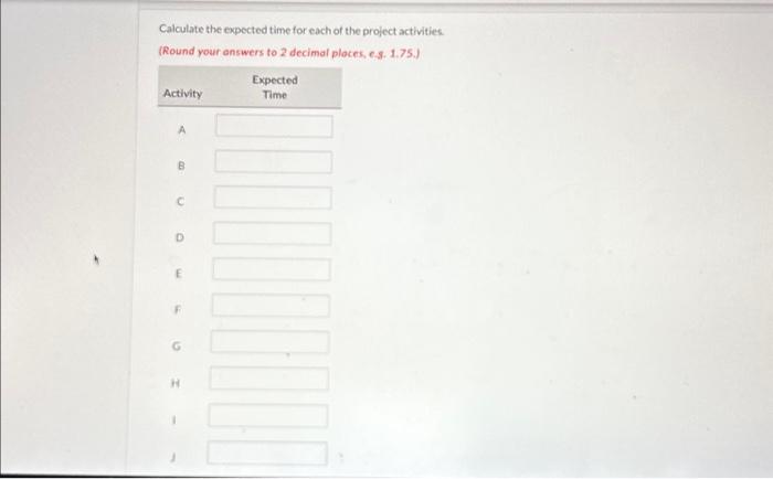 Solved Use the following project information. Calculate the | Chegg.com