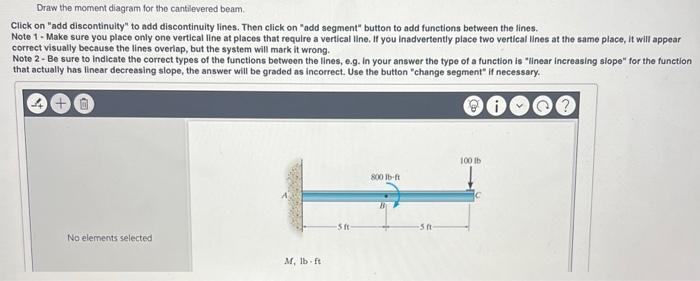 Solved Draw the shoar diagram for the cantilevered beam. | Chegg.com