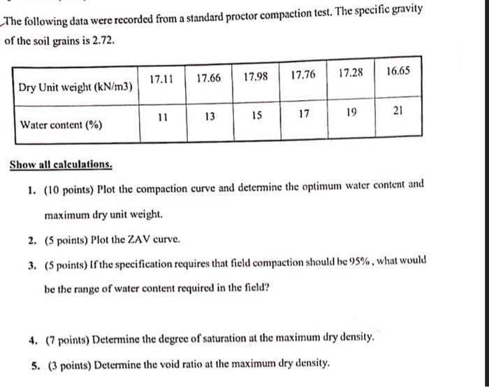 Solved The following data were recorded from a standard | Chegg.com