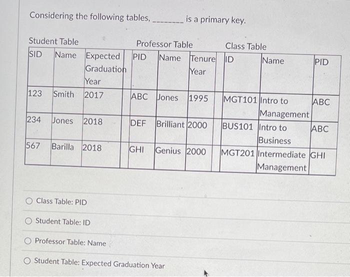 Solved Considering the following tables, is a primary key. | Chegg.com