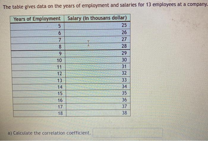 Solved The table gives data on the years of employment and | Chegg.com