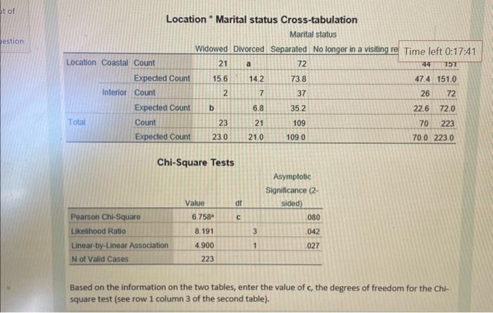 Solved Location " Marital status Cross-tabulation Chi-Square | Chegg.com