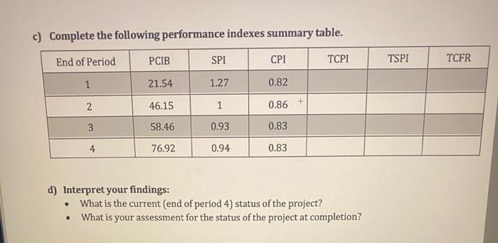 Solved 1) Consider the following project information: a) | Chegg.com