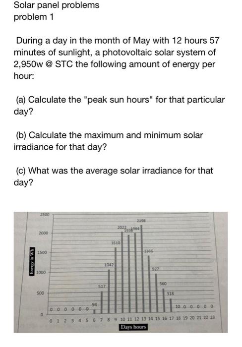 Solved Solar panel problems problem 1 During a day in the | Chegg.com