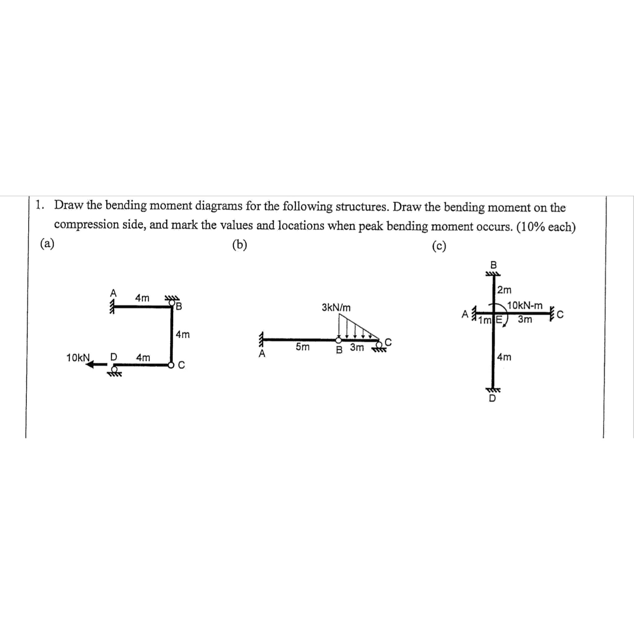 Solved Draw the bending moment diagrams for the following | Chegg.com