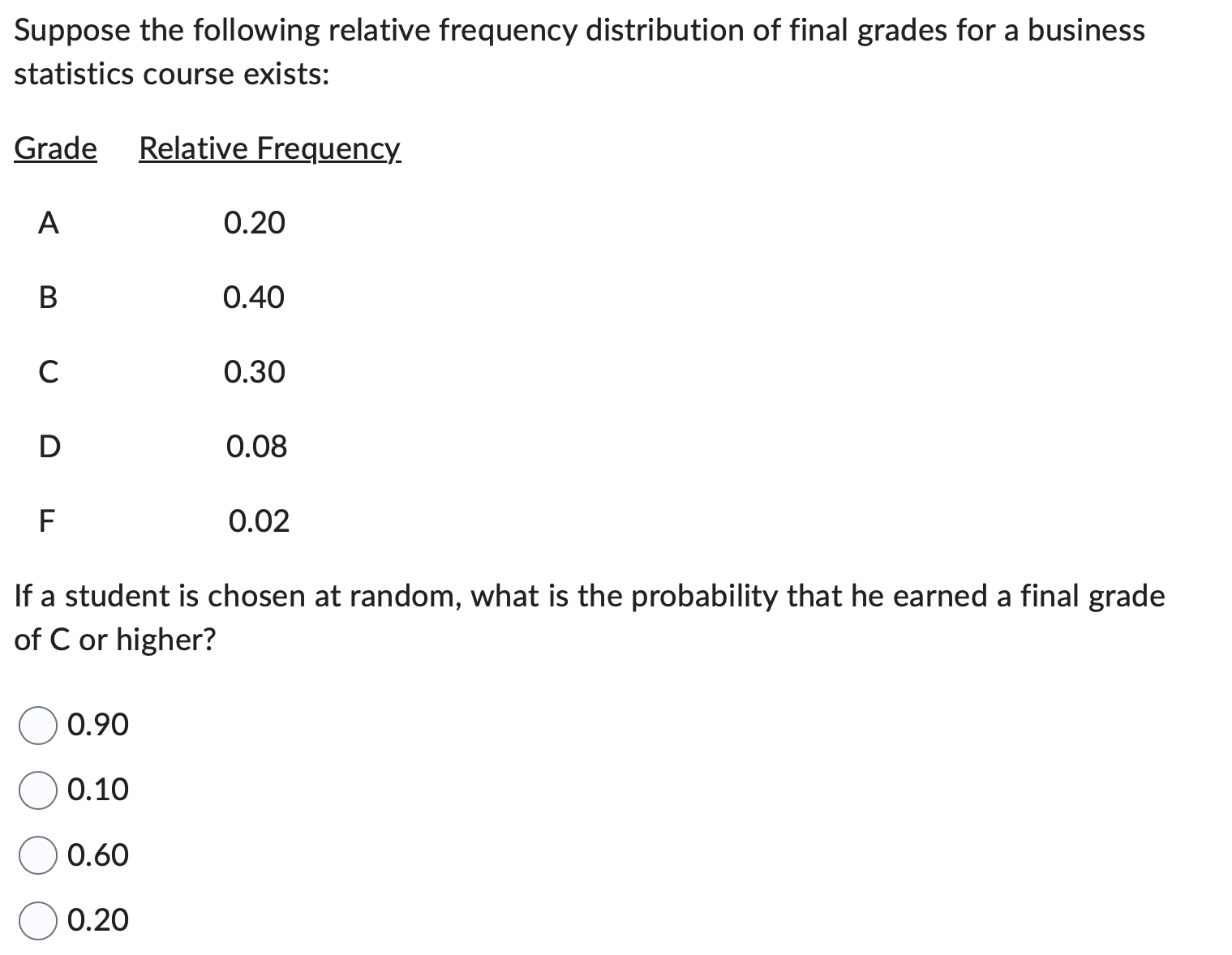 Solved Suppose the following relative frequency distribution | Chegg.com