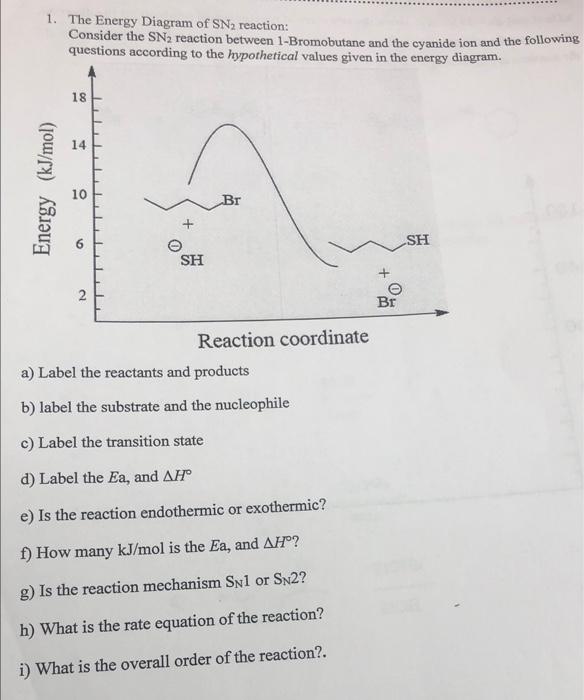 Solved 1. The Energy Diagram of SN2 reaction: Consider the | Chegg.com