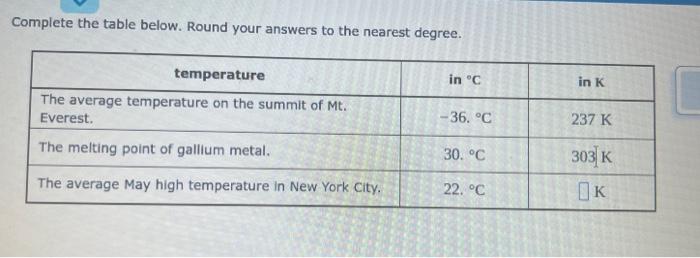 Solved Complete the table below. Round your answers to the | Chegg.com