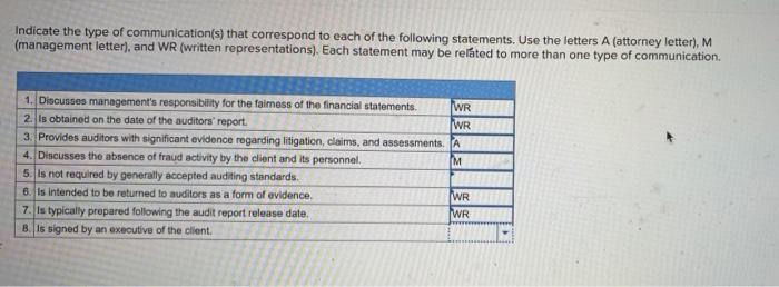 Solved Indicate the type of communication(s) that correspond | Chegg.com