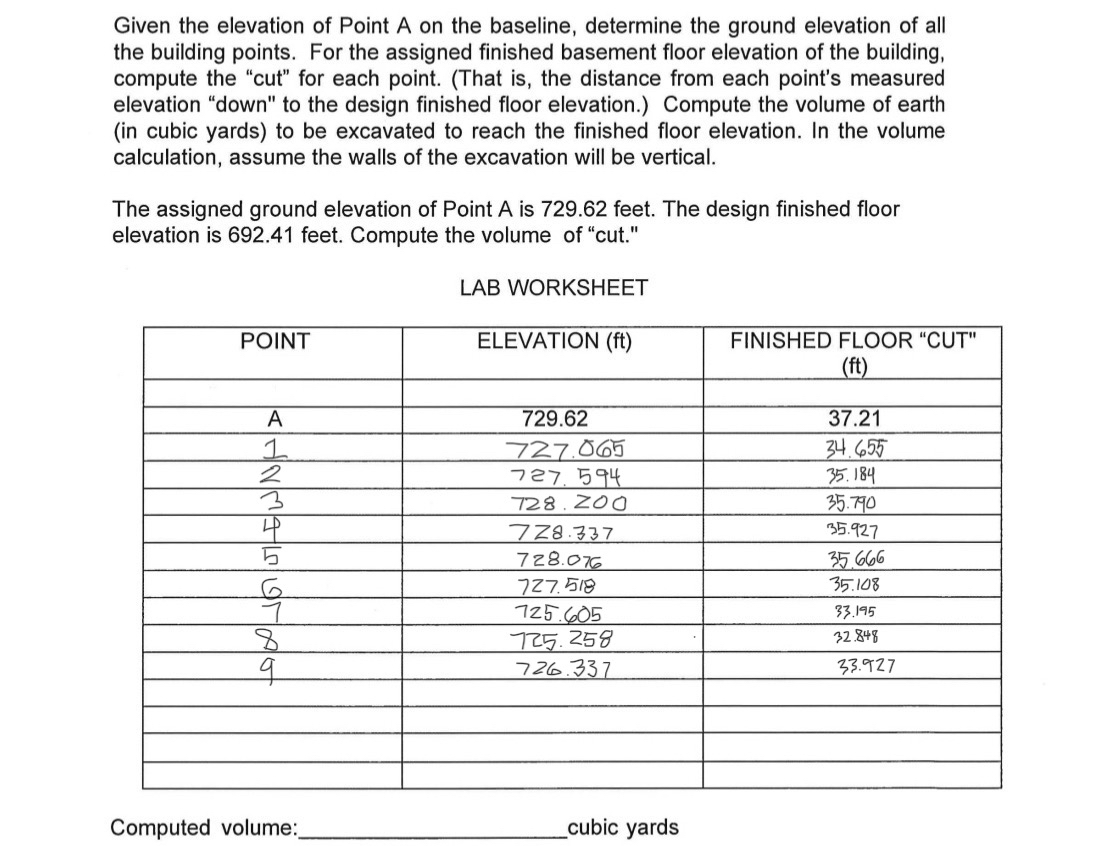 Solved Given the elevation of Point A ﻿on the baseline, | Chegg.com