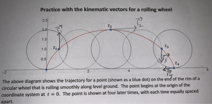 Solved Practice with the kinematic vectors for a rolling | Chegg.com