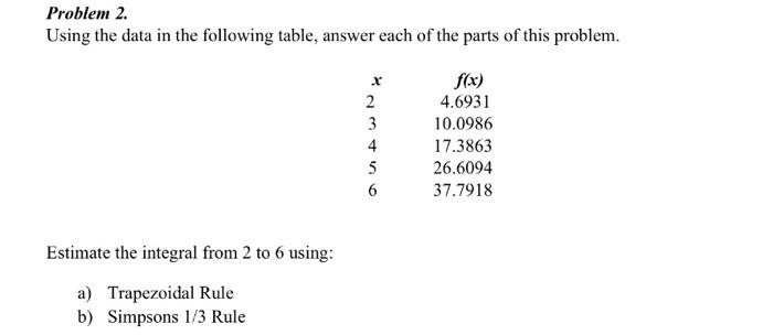 Solved Problem 2. Using the data in the following table, | Chegg.com