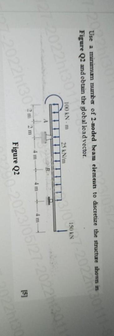 Solved Use a minimum number of 2-noded beam elements to | Chegg.com