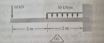 Solved 4.3-5 ﻿Draw to approximate scale, with the coordinate | Chegg.com