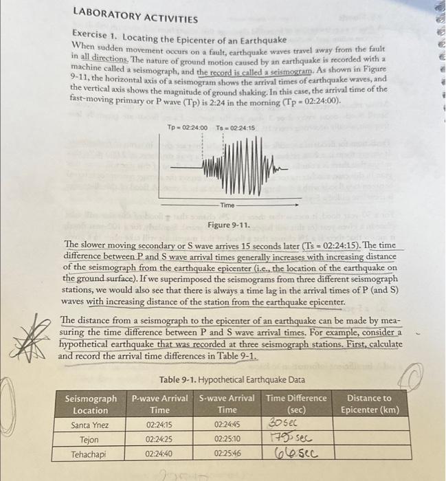 Solved LABORATORY ACTIVITIES Exercise 1. Locating the | Chegg.com