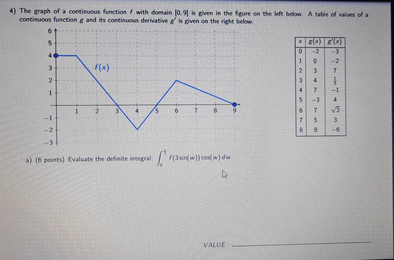 Solved 4) The graph of a continuous function f with domain | Chegg.com