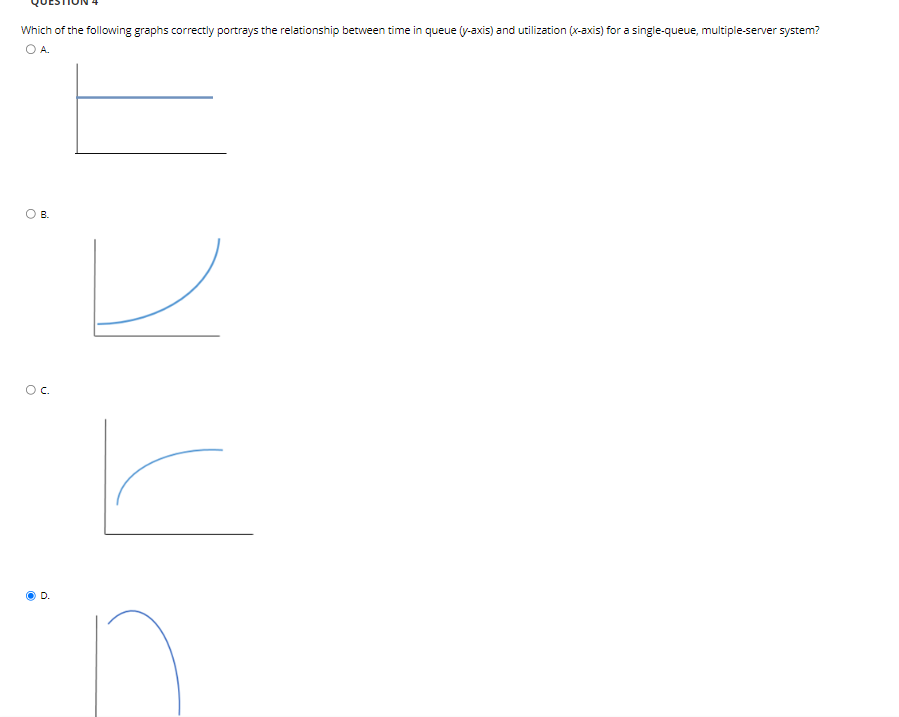 Solved Which of the following graphs correctly portrays the | Chegg.com