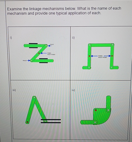 Solved Examine the linkage mechanisms below. What is the | Chegg.com