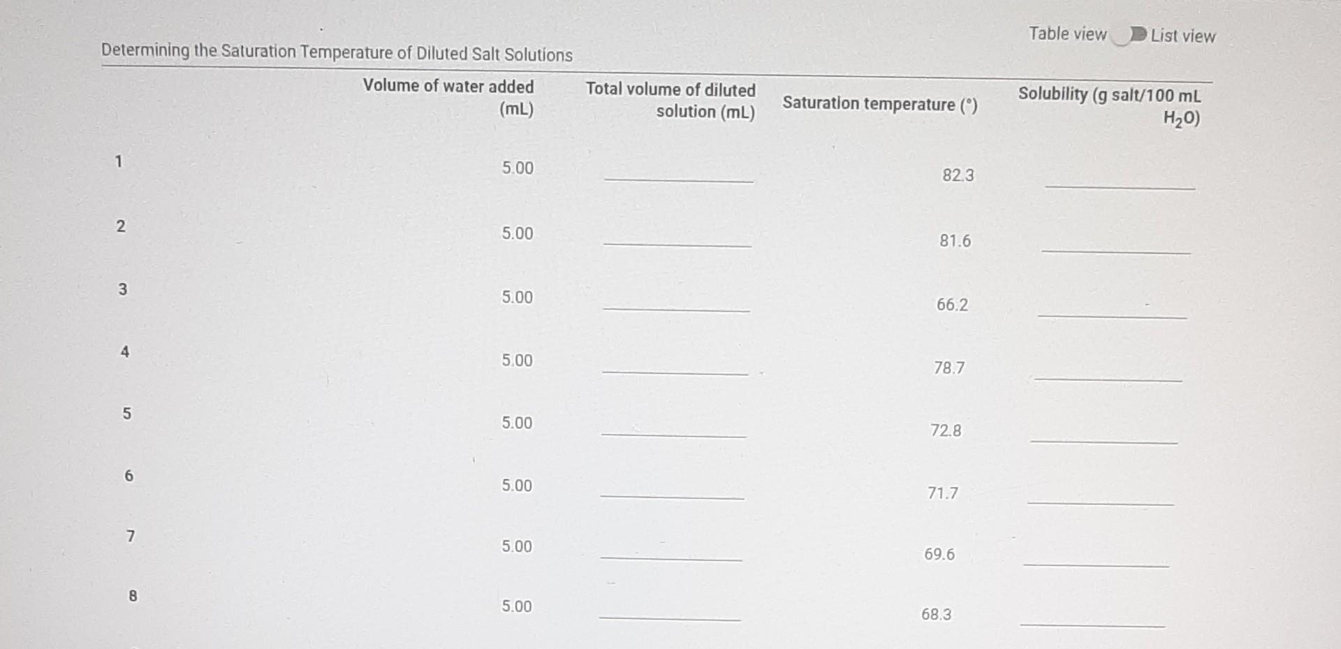 Table view List view Determining the Saluration | Chegg.com